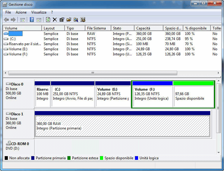 Partizionare Hard Disk Usando Gestione Disco