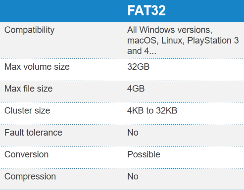 How to Transfer Files Larger than 4GB to SD Card?