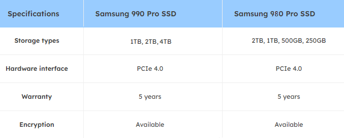Samsung 980 Pro vs 990 Pro: Why is the 990 Pro Better?