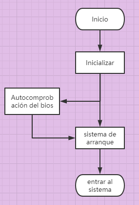 ¿Es UEFI con GPT o MBR?