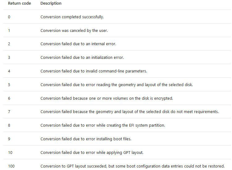 ¿Cómo arreglar el error MBR2GPT en la conversión de MBR a GPT en ...