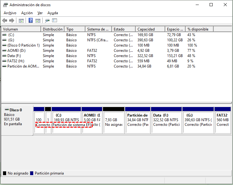 Número De Particiones De N